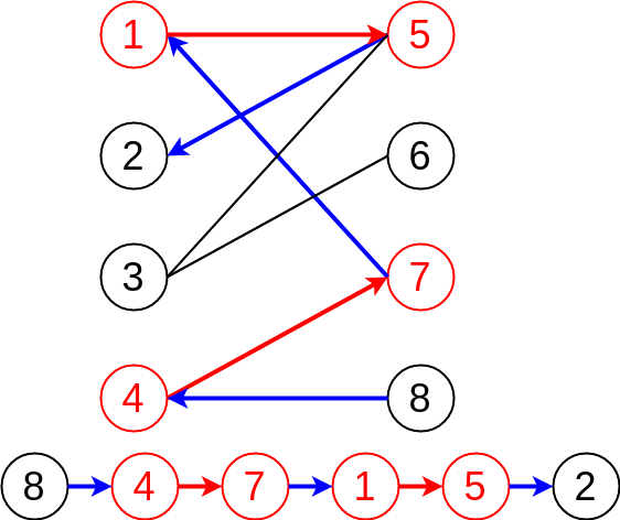 Hungarian Algorithm I | Yasen Hu